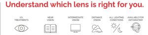 Tecnis Symfony™ and Symfony™ Toric IOLs - Williams Eye Institute