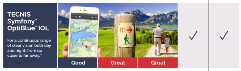 Tecnis Symfony™ and Symfony™ Toric IOLs - Williams Eye Institute